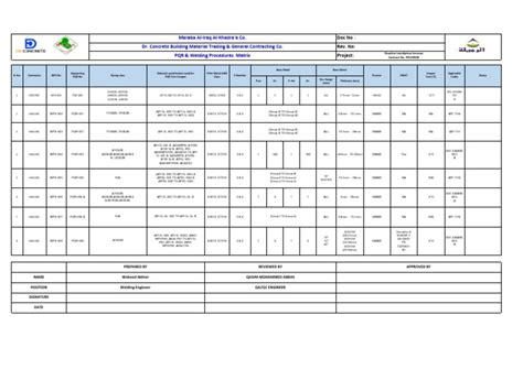 Pqr And Welding Procedures Matrix Pdf Industrial Processes Business Process