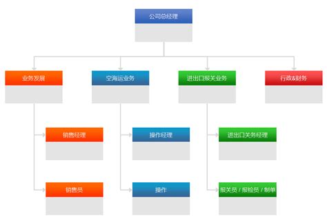 公司介绍 华展万通国际物流北京有限公司