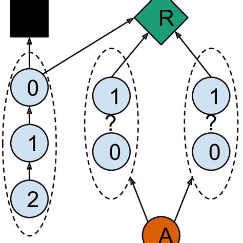 Illustration Of The Model Class Used As An Example Where Selecting