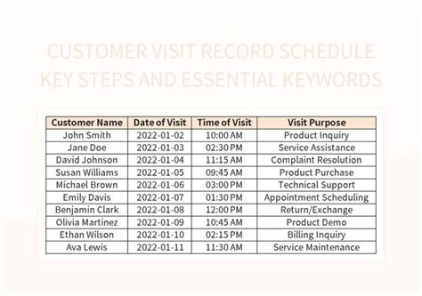 Customer Visit Record Schedule Key Steps And Essential Keywords Excel Template Free Download