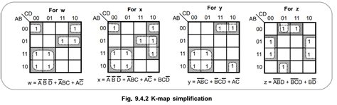 Pal Programmable Array Logic Concept Architecture Example Problems