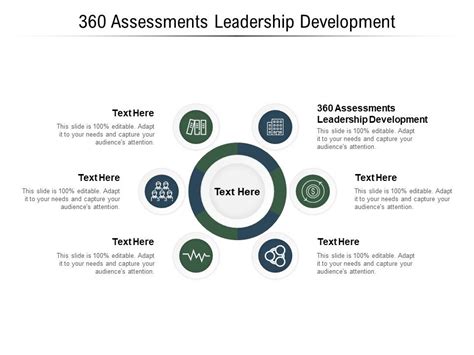 360 Assessments Leadership Development Ppt Powerpoint Presentation Styles Outfit Cpb Templates