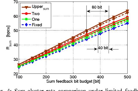 Figure 1 From Grouping Based Interference Alignment With Ia Cell