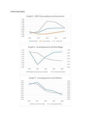 CPP Contributions On The Labour Market PDF