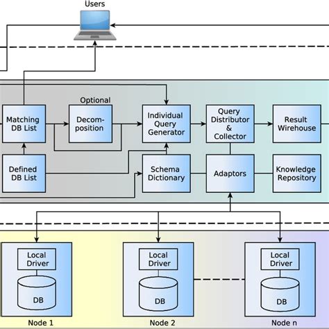 Architecture For Integrating And Sharing Healthcare Data Download