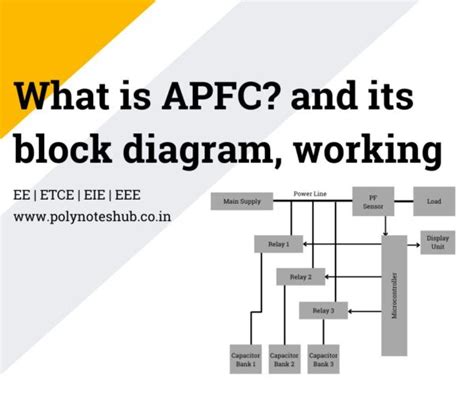 What Is An Automatic Pf Controller Apfc Block Diagram Working New Topic [2024] Poly