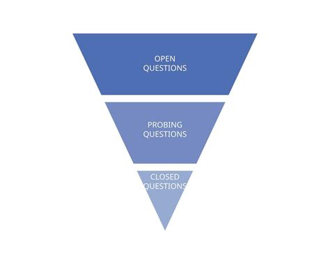 Effective Questioning Techniques To Engage People For Sales 25385268