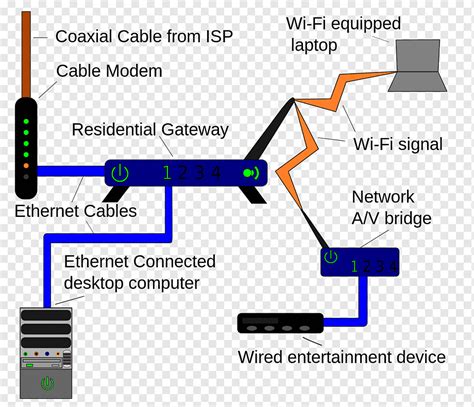 Home Area Network Diagram