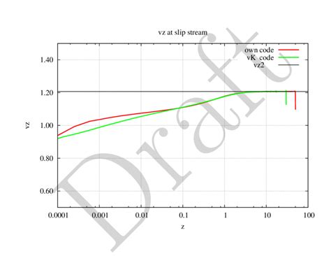 Calculated Axial Distribution Of Induced Axial Velocity Download
