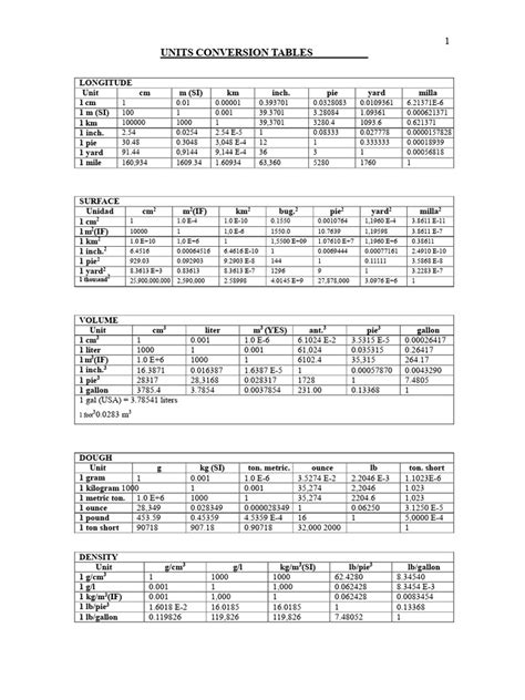 Conversion Tables Of Units Pdf Pdf Heat Capacity Units Of Measurement