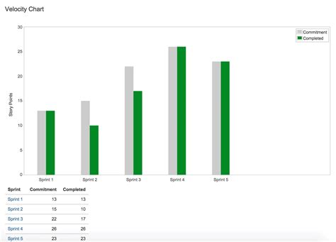 How To Implement Agile In Jira Cloud The Complete 2024 Guide Idalko