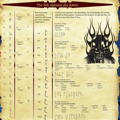 Sith Code In Sith Language
