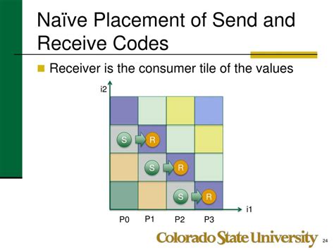 Ppt Beyond Shared Memory Loop Parallelism In The Polyhedral Model