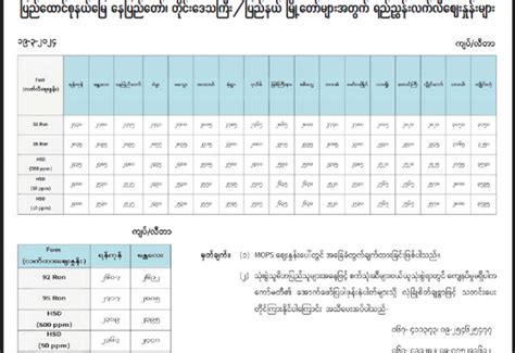 နယ်စပ်ရေးရာဝန်ကြီးဌာန အင်္ဂလိပ်စာစွမ်းရည်တိုးတက်ရေးသင်တန်း အမှတ်စဉ် ၁ ၂၀၂၃ သင်တန်းဆင်းပွဲအခမ