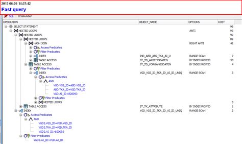 Oracle Index On Foreign Key Makes Query Extremely Slow Database