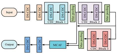 Deep Learning And Face Recognition Face Recognition Approach Based On