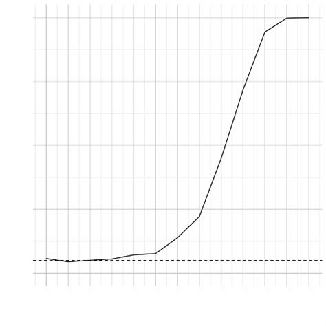 Chapter 9 Hypothesis Testing — R Code And Figures For Statistical