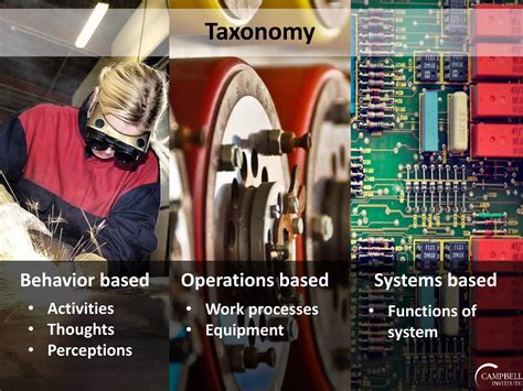 Ehs Leading Indicators From Defining To Designing Pdf