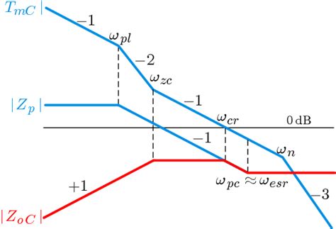 Figure 4 From Output Impedance Analysis Of Pwm Dc To Dc Converters