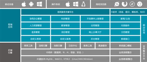 医院服务支撑平台 石伏软件 医院服务支撑平台 医院内控管理系统 医院项目管理系统 医院oa协同办公管理系统 医院科研管理 医务管理系统 医院人力资源管理系统 纪检监察管理系统 医院合同管理系统