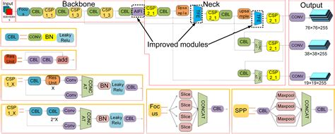 Cmc Free Full Text An Improved Distraction Behavior Detection