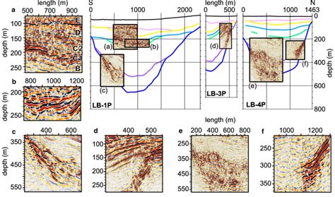 Highlighted Reflection Patterns Sedimentary Succession A Onlap And Download Scientific