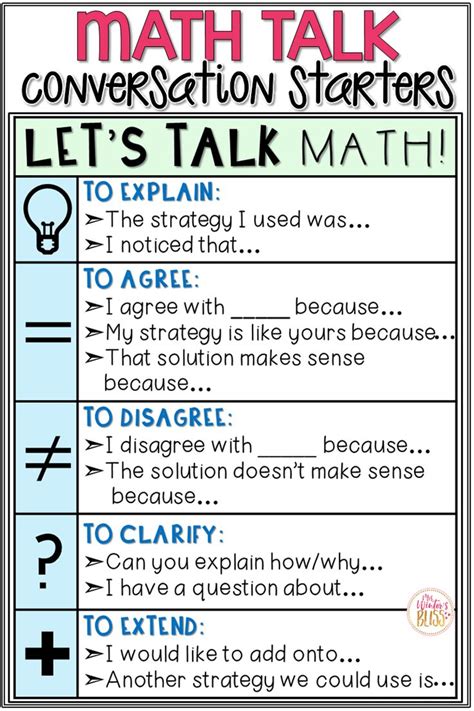 Math Talk Sentence Starters Poster For Grades 1 5