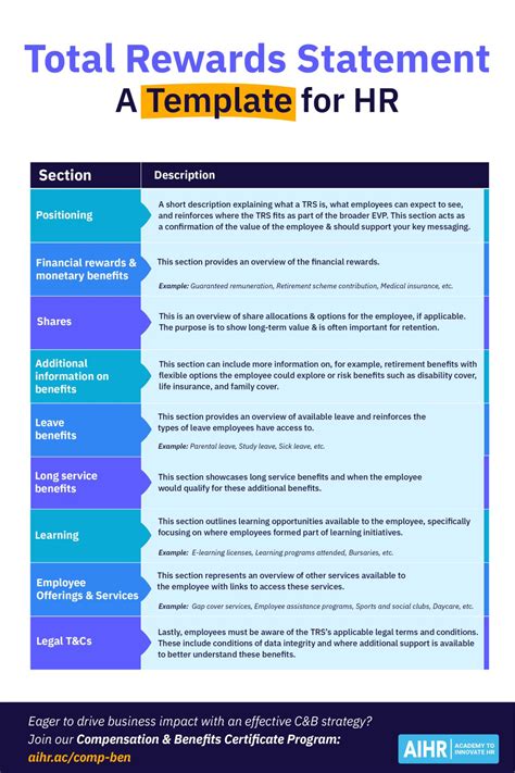 Total Reward Statement For Hr Dr Santhipharp Khamsa Ard • Kevin