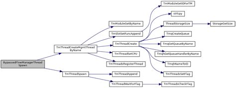 suricata src flow bypass h file reference