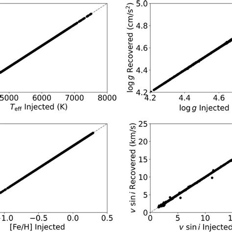 Reco V Ered Traditional Stellar Parameters T Eff Log G Feh