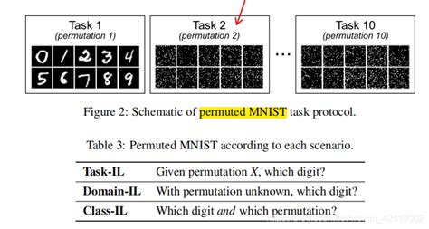 【论文阅读】three scenarios for continual learning csdn博客