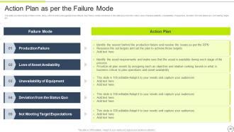 FMEA Method For Evaluating A Process Powerpoint Presentation Slides Presentation Graphics