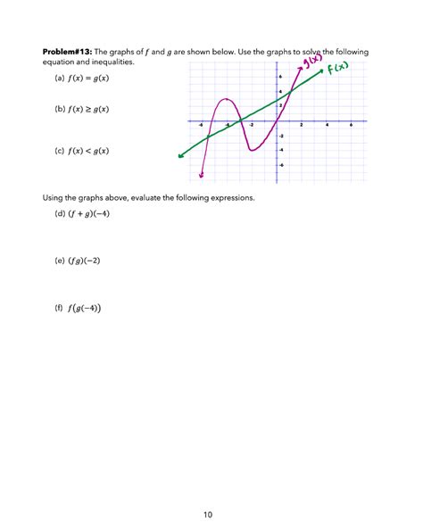 Solved Problem The Graphs Off And G Are Shown Below Use Chegg