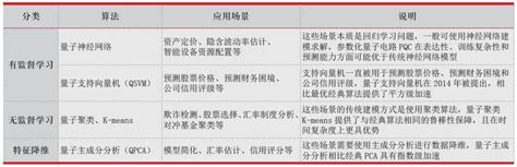 量子图神经网络算法在金融风控场景的实践探索 安全内参 决策者的网络安全知识库