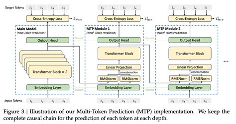 Sglang Speculative Decoding Tutorial How To Deploy Deepseek Models And Achieve 1 4× Throughput
