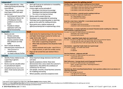 Agile User Stories And Domain Driven Design Ddd