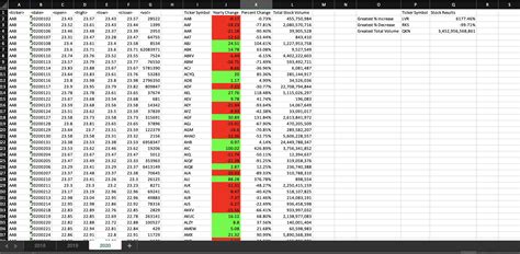 Github Tanishacooperthe Vba Of Wall Street Utilize Vba Scripting To