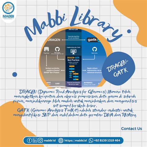 Dynamic Read Analysis For Genomics Genomic Analysis Toolkit Dragen Gatk Masyarakat