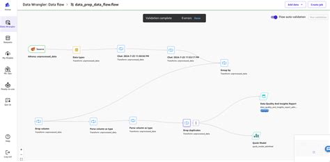 Harness The Power Of Ai And Ml Using Splunk And Amazon Sagemaker Canvas Artificial