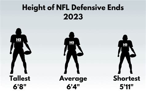 2024 Nfl Draft Defensive Ends Willa Julianne