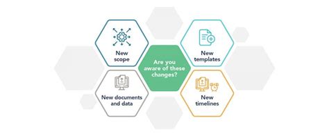 The Eu Ctr And Ctis Are In Effect Are You Ready Apcer Life Sciences