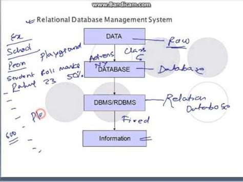 RDBMS BASICS WHAT IS RDBMS YouTube