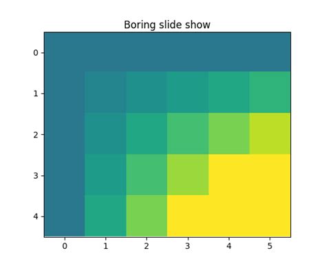 Pylabexamples Example Code Animationdemopy — Matplotlib 200b4