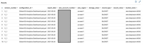 Create A Custom Amazon S3 Storage Lens Metrics Dashboard Using Amazon Quicksight Aws Big Data Blog