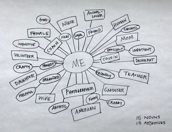 Identity Map Example By Photography And Digital Media Lessons Grades 7 12