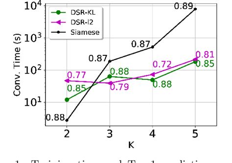 Figure 1 From Deep Spectral Ranking Semantic Scholar