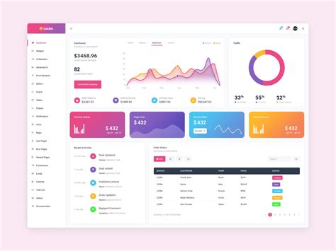 Analytics Dashboard Ui Design By Khandaker Rasel On Dribbble