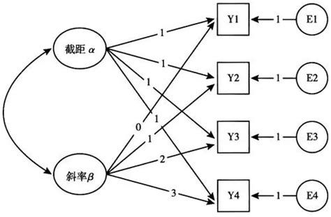 潜在类别模型 全球百科