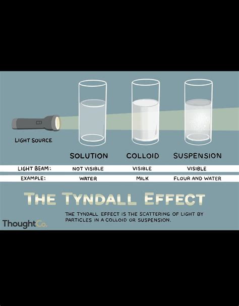 What Is A Colloid Solution Example At John Ogburn Blog