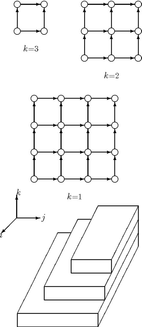 Figure 1 From Design Of Systolic Arrays For Qr Decomposition Semantic Scholar
